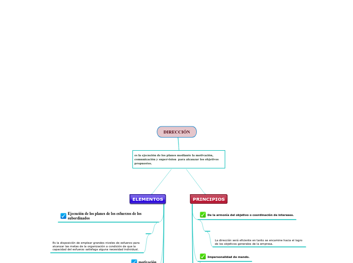 DIRECCIÓN - Mind Map